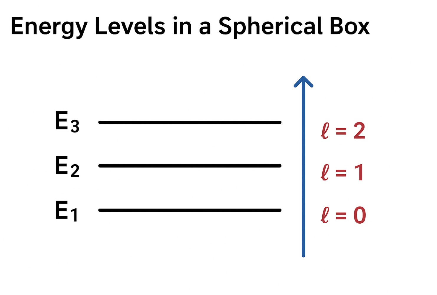 Angular momentum for particle in a box - Time Travel, Quantum ...